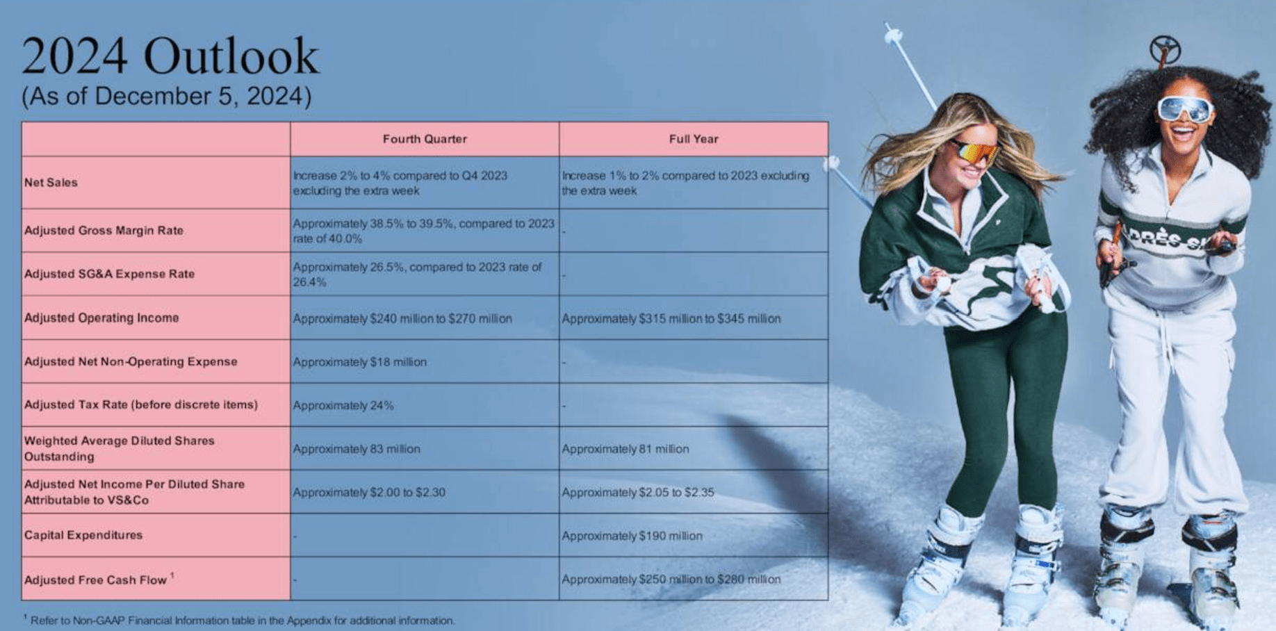 Victoria's Secret: Another Great Trade, Time To Play With House Money ...