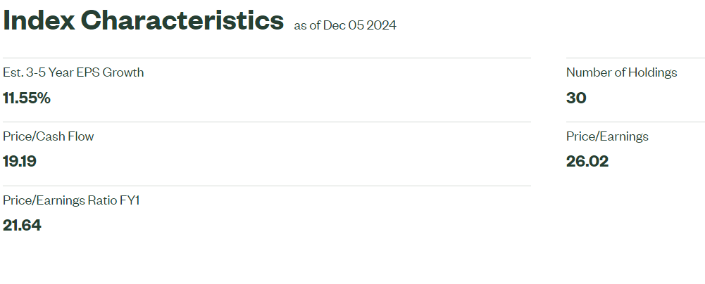 DIA Vs. DDM: 2 Ways To Play The Dow (NYSEARCA:DDM) | Seeking Alpha