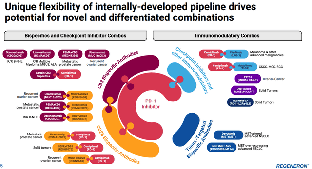 Regeneron: Recent Bear Run May Be Justified - Pharma Faces A Testing ...