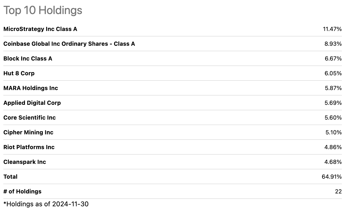 DAPP ETF: Digital Assets Are Here To Stay, Just Hold Tight Right Now (NASDAQ:DAPP) | Seeking Alpha
