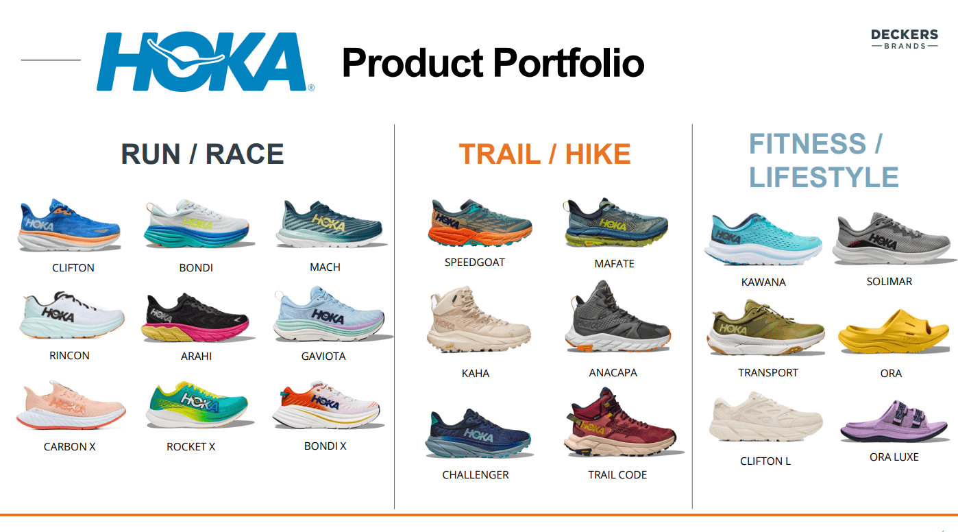 3 Reasons Deckers Outdoor Stock Is On My Holiday Shopping List (NYSE ...