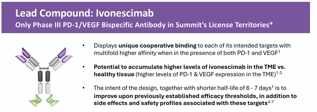 The Play On Summit Therapeutics (NASDAQ:SMMT) | Seeking Alpha