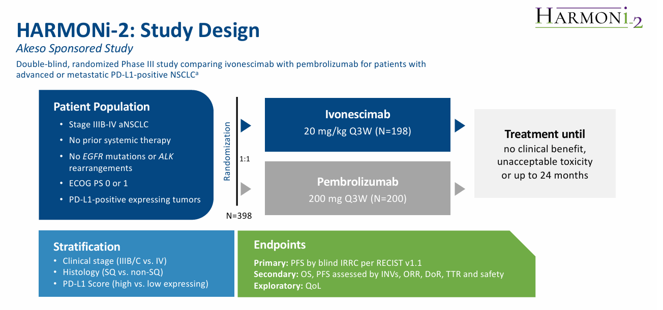 The Play On Summit Therapeutics (NASDAQ:SMMT) | Seeking Alpha