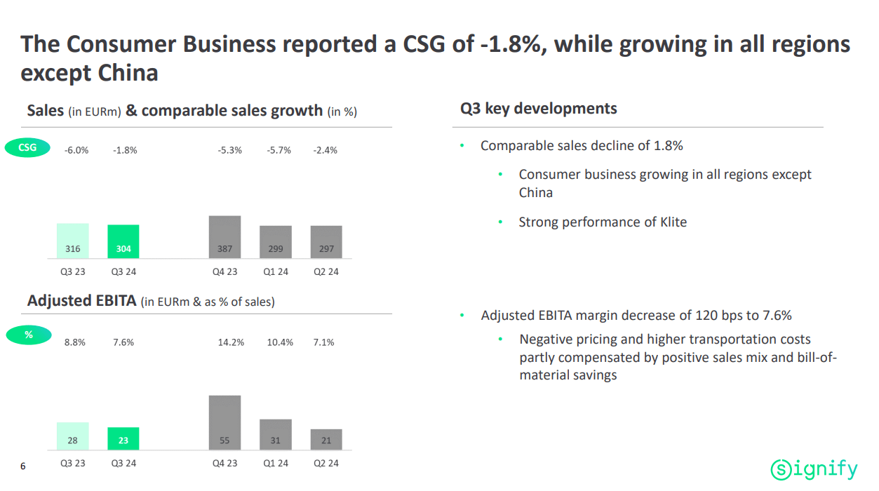 Signify: Threats Still On The Horizon, But Will Inflect Eventually ...