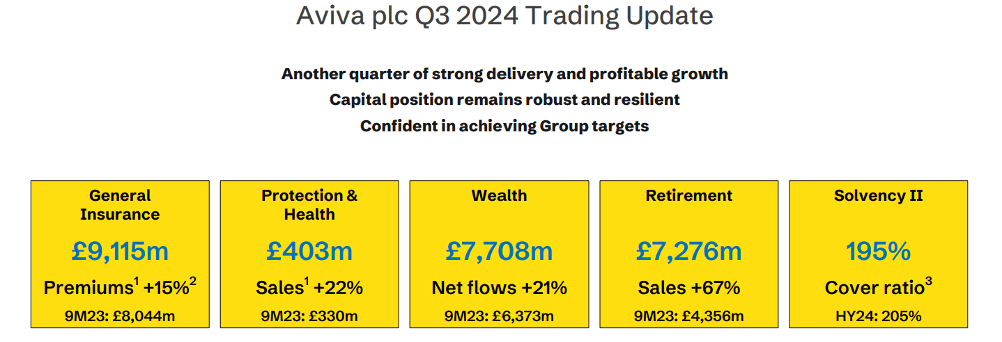 Aviva: Direct Line Potential Acquisition Implications (OTCMKTS:AIVAF) | Seeking Alpha