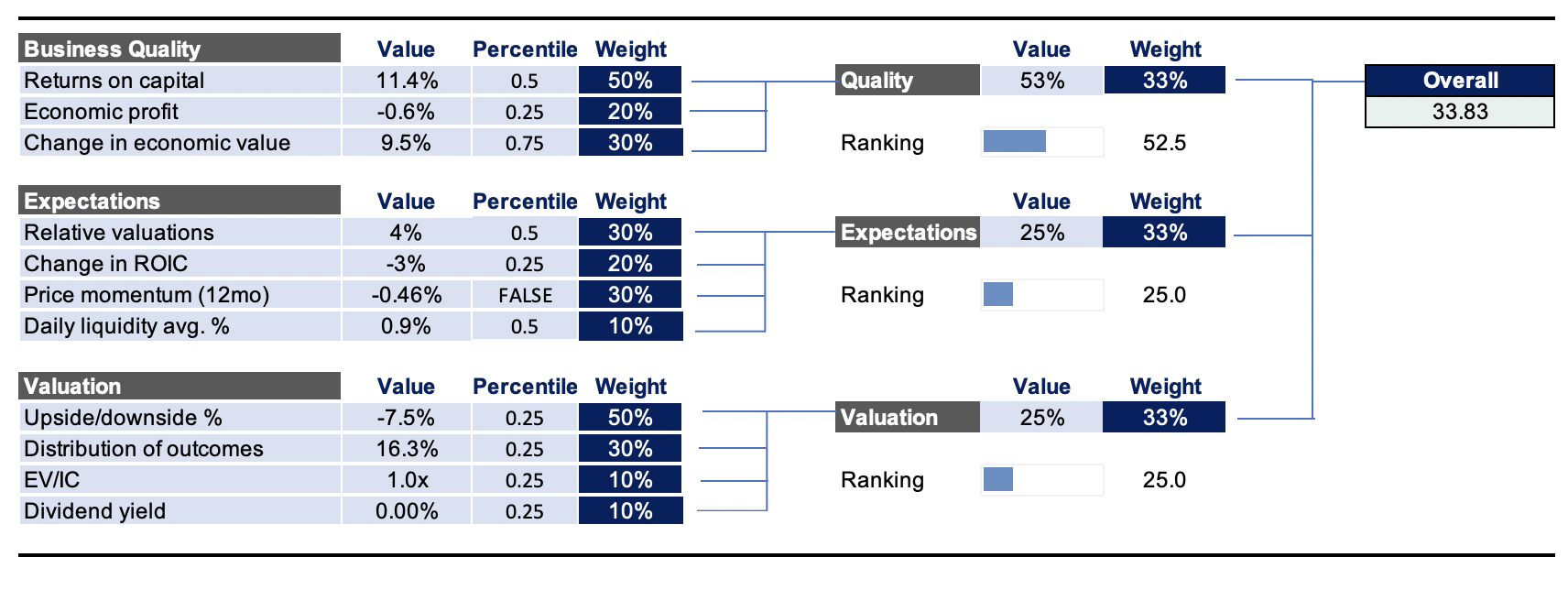 Tri Pointe Homes: Returns Fading, Now At Fair Value (NYSE:TPH ...