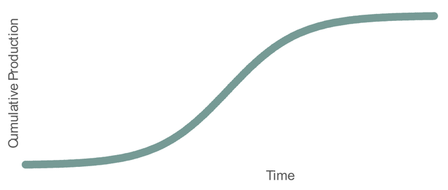 Goehring & Rozencwajg Q3 2024 Natural Resource Market Commentary ...