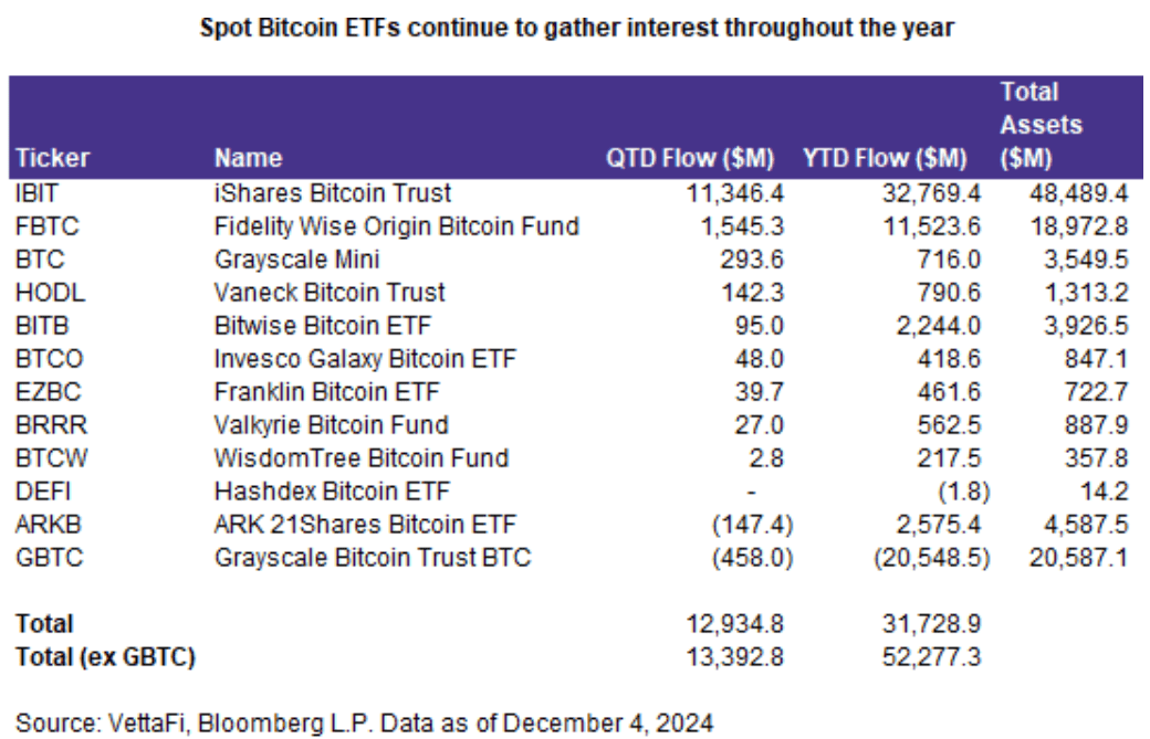 Crypto ETFs: Tailwinds Build Toward 2025 | Seeking Alpha