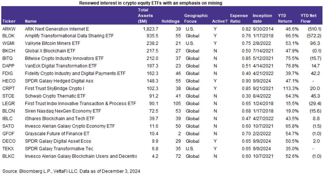 Crypto ETFs: Tailwinds Build Toward 2025 | Seeking Alpha