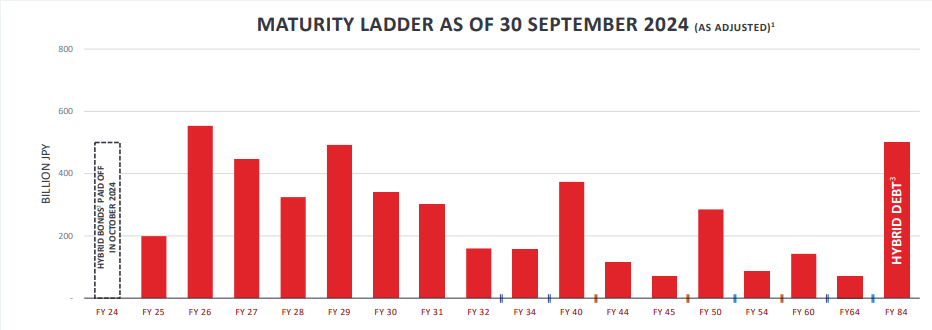 Takeda Pharmaceutical Stock: Dividend Yield High But Hides Pitfalls US ...