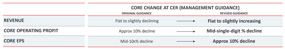 Takeda Pharmaceutical Stock: Dividend Yield High But Hides Pitfalls US ...