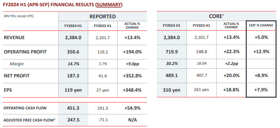 Takeda Pharmaceutical Stock: Dividend Yield High But Hides Pitfalls US ...