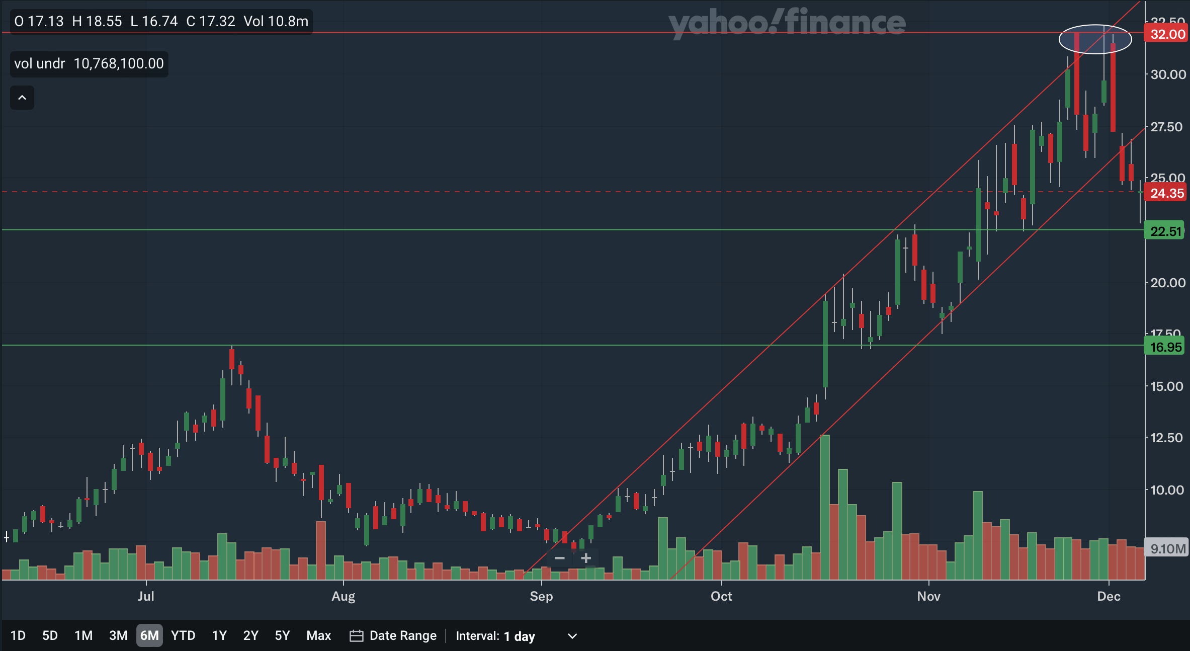NuScale Stock Went Nuclear But Now Watch Out Below (NYSE:SMR) | Seeking ...