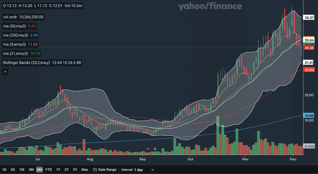 NuScale Stock Went Nuclear But Now Watch Out Below (NYSE:SMR) | Seeking ...