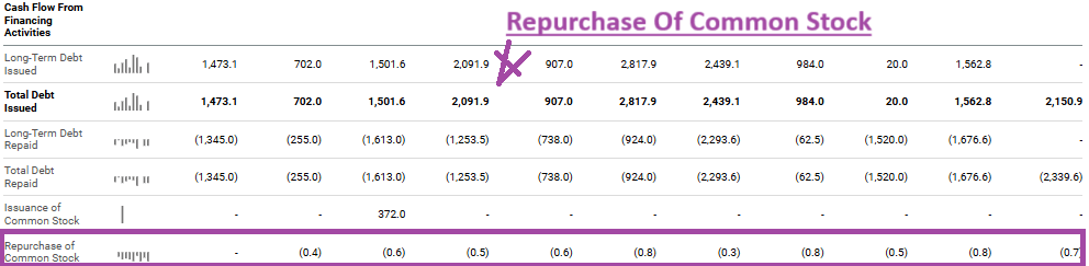 Service Properties: Extremely Cheap, Selling Assets, And Buying Its Own ...