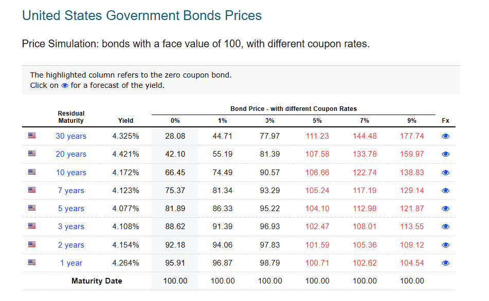 The December FOMC Fed Meeting And How To Play It | Seeking Alpha
