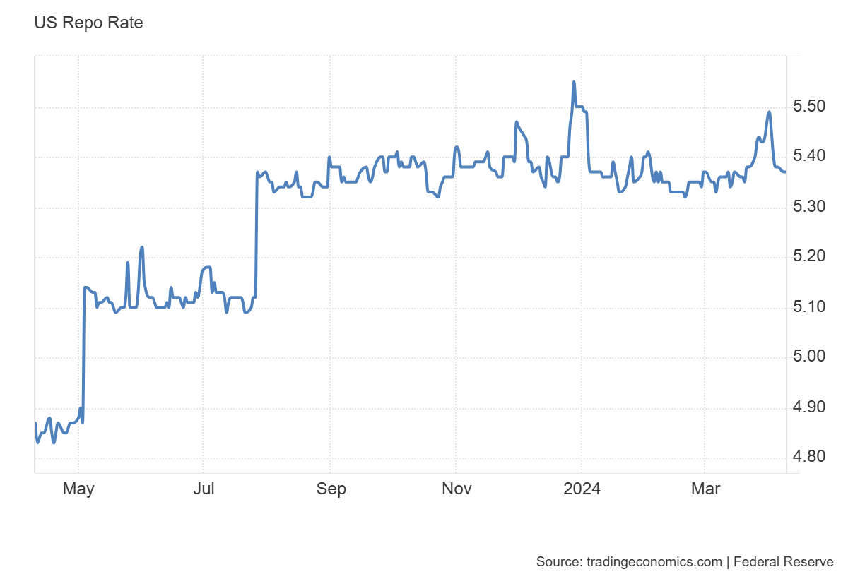 The December FOMC Fed Meeting And How To Play It | Seeking Alpha