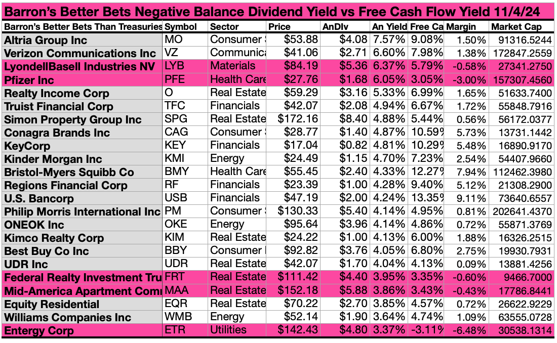 Buy 3 December Barron’s Better Bet “Safer” Dividend Dogs Of 23 ...