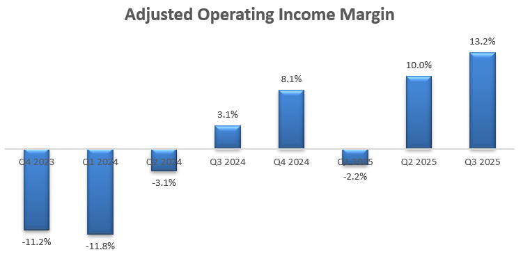 GitLab Q3: Ultimate Driving Booking And Revenue Growth; Initiate With ... GitLab Q3: Ultimate Driving Booking And Revenue Growth; Initiate With ...