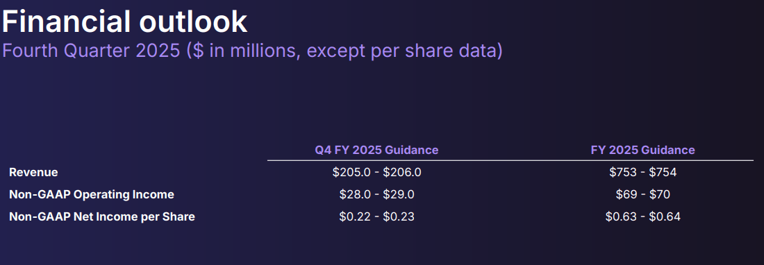 GitLab Q3: Ultimate Driving Booking And Revenue Growth; Initiate With ...