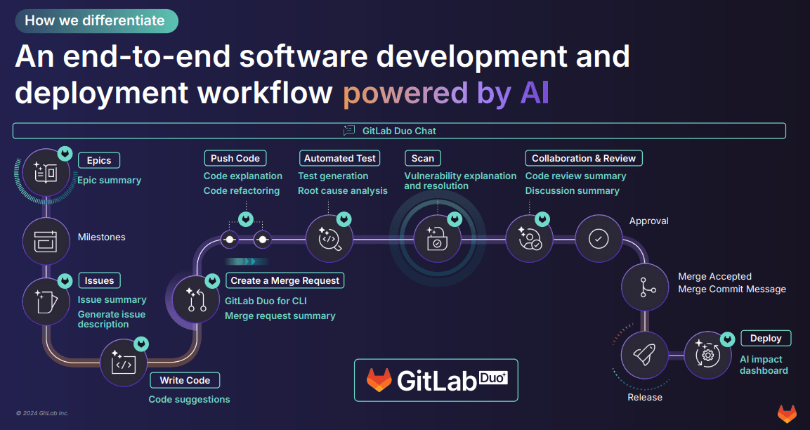 GitLab Q3: Ultimate Driving Booking And Revenue Growth; Initiate With 'Buy' (NASDAQ:GTLB ...