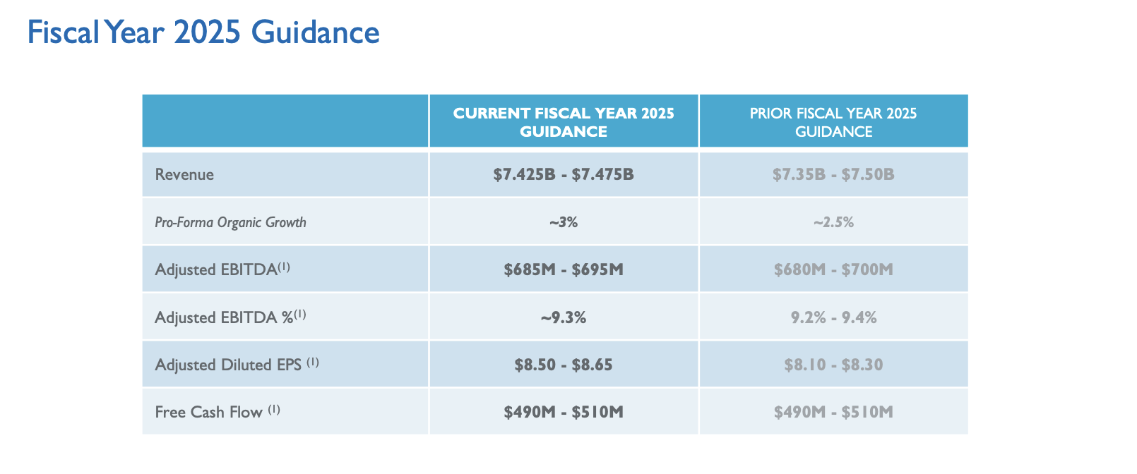 Science Applications: Great Opportunity To Get This Prospect While It's ...