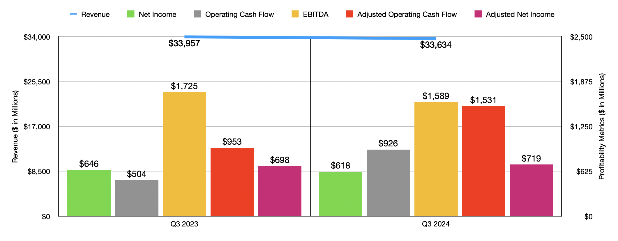 Kroger Stock Is Cheap, Even As Shares Dip In Post-Earnings Period (NYSE ...