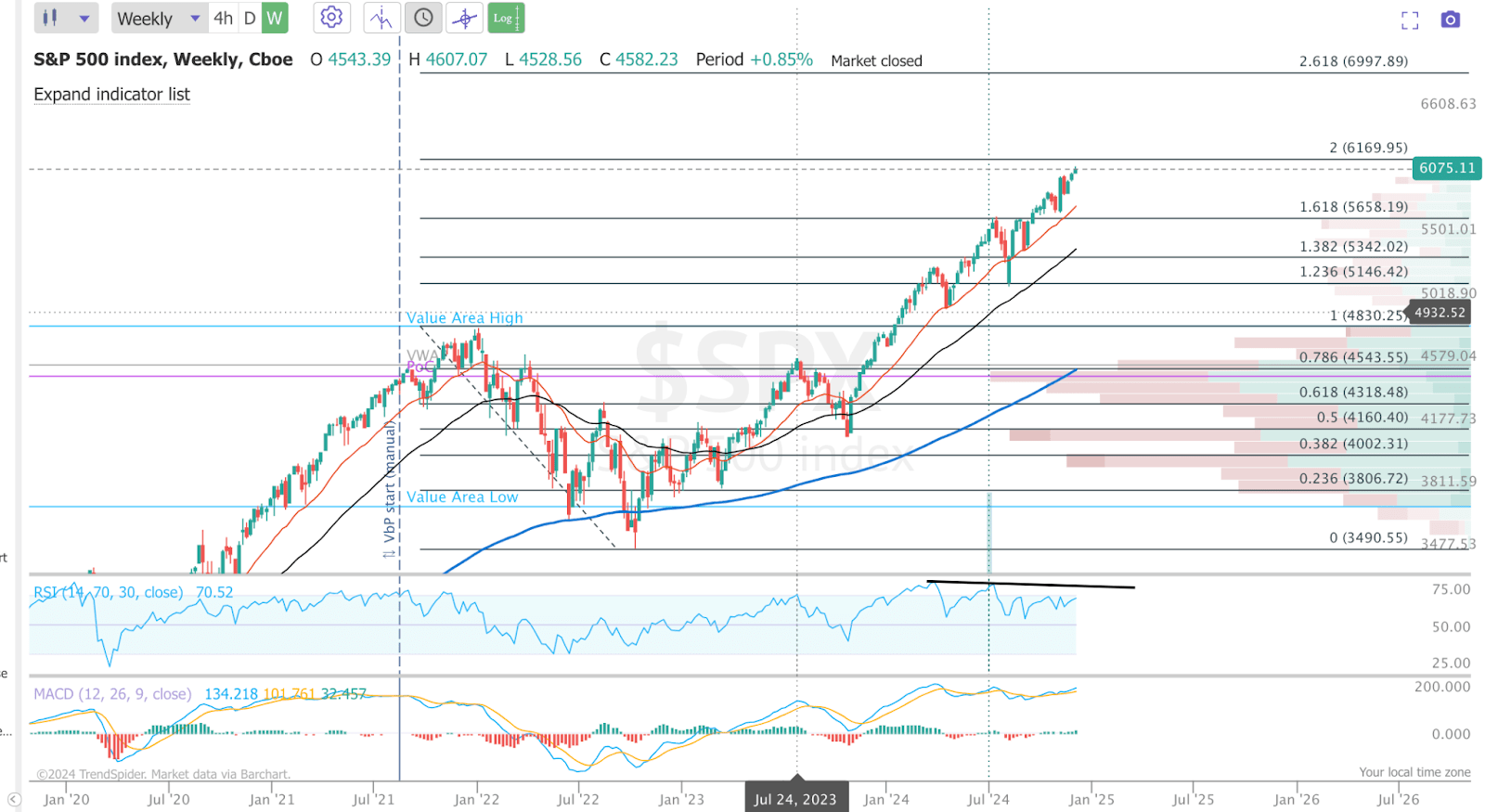 A Trump-Era Recession; 5 Major Red Flags (SP500) | Seeking Alpha