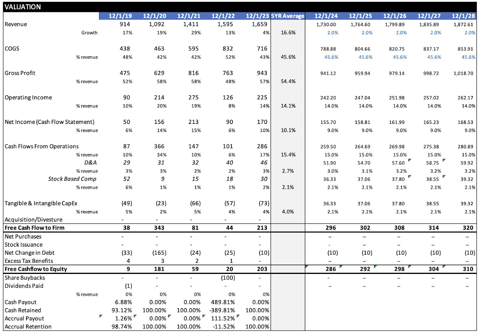 YETI Holdings: Fairly Valued And Positioned For Success (NYSE:YETI ...