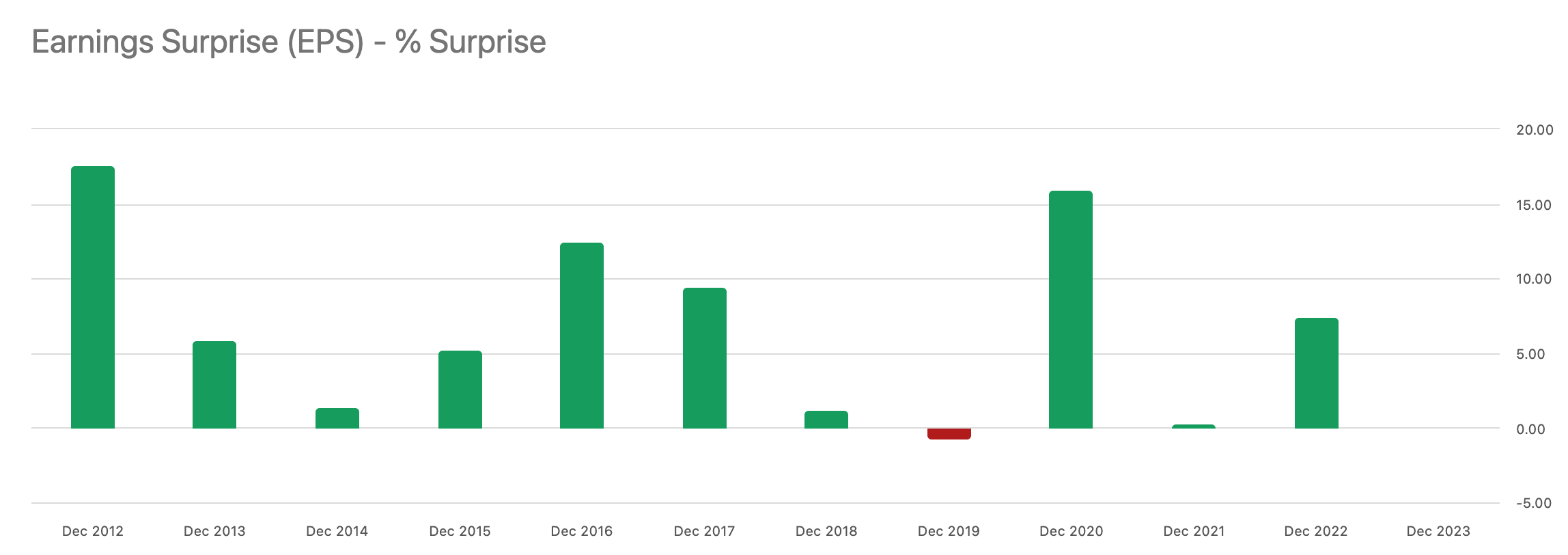 Allstate Stock: The Bull Case Remains Intact Despite Recent Rally (NYSE ...