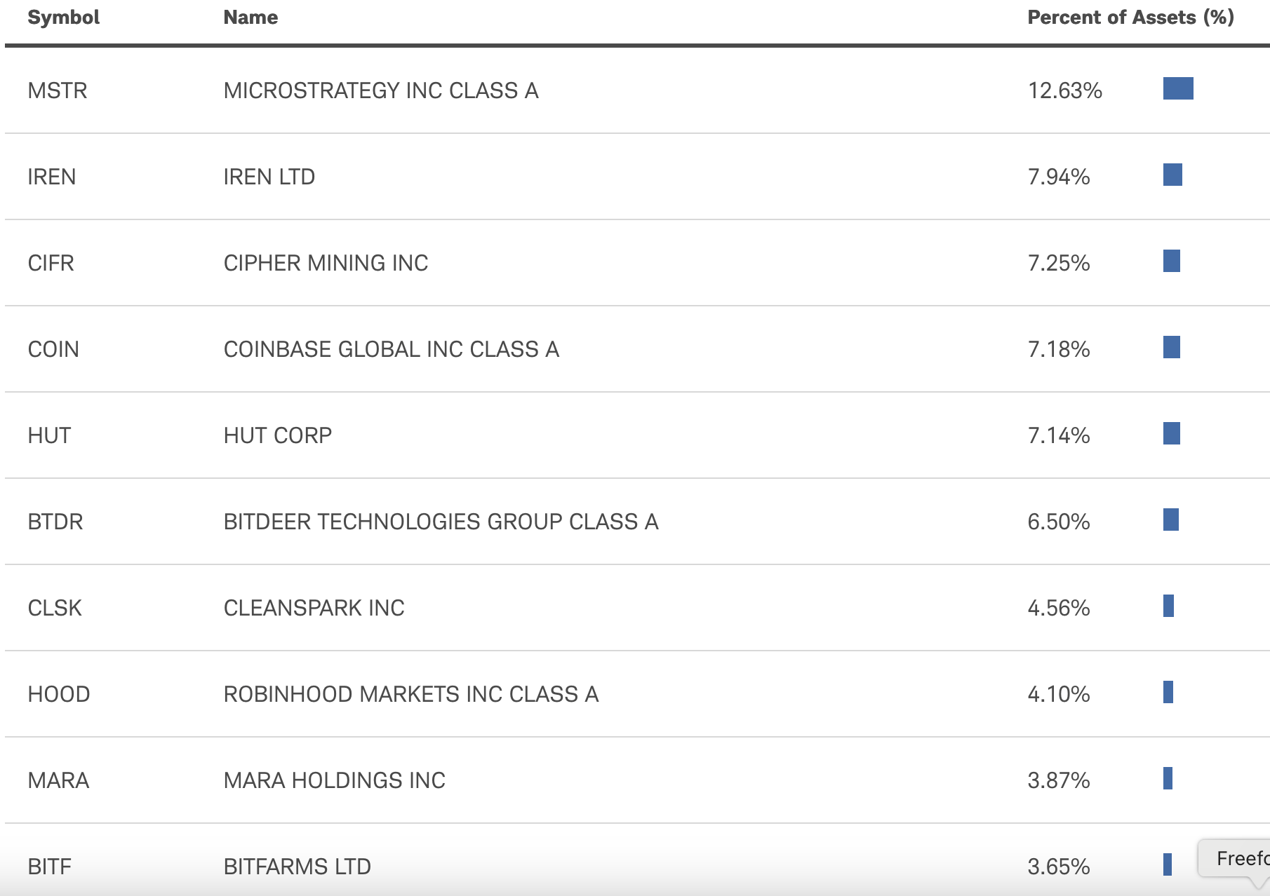 STCE ETF: Not My Preferred Crypto Play | Seeking Alpha