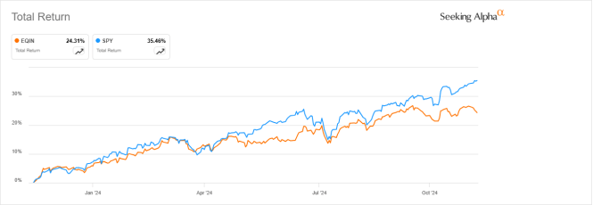EQIN: A Good Value ETF, But Value Still Is Out Of Style | Seeking Alpha