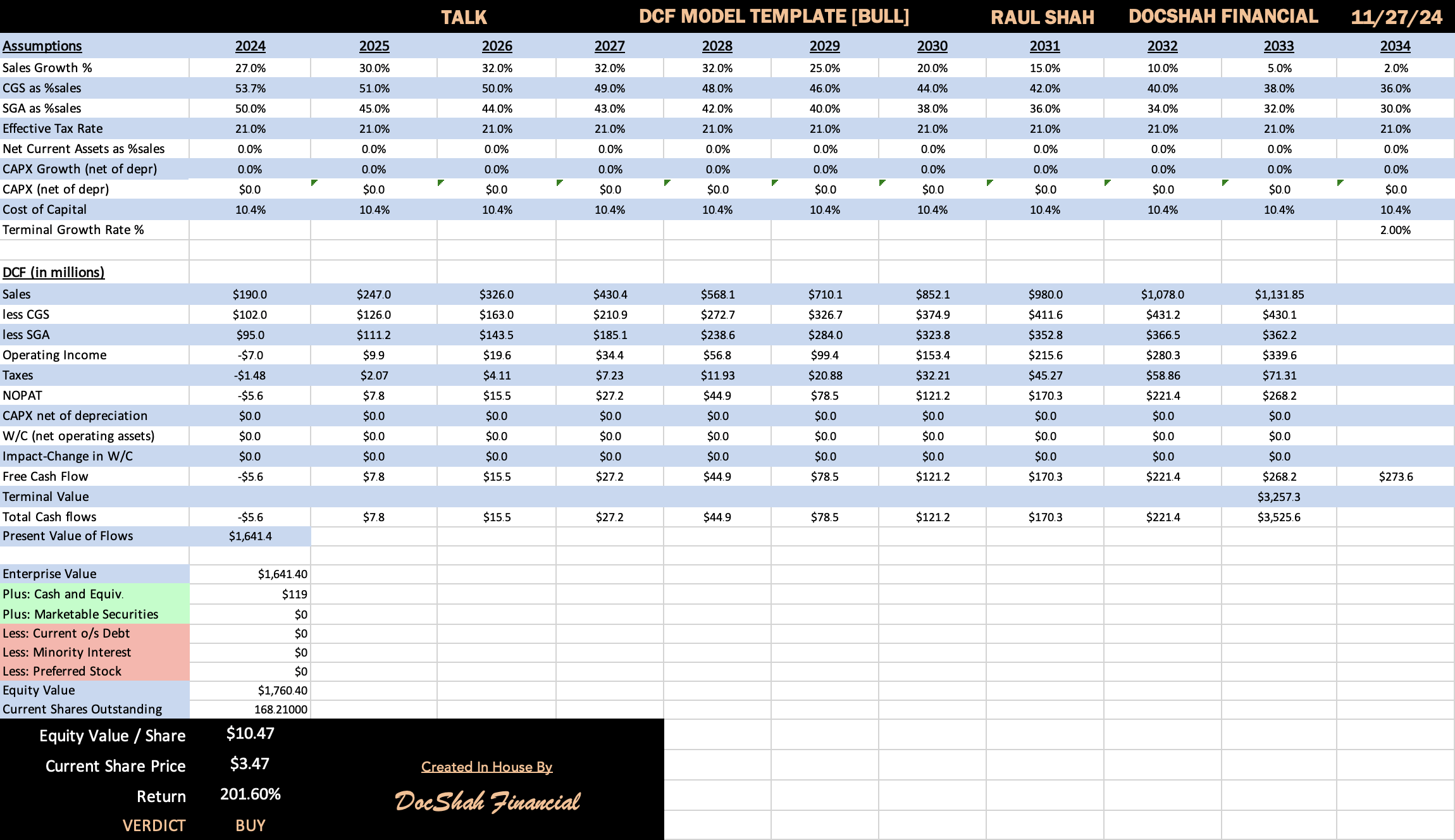 Talkspace: A Growth Story (NASDAQ:TALK) | Seeking Alpha