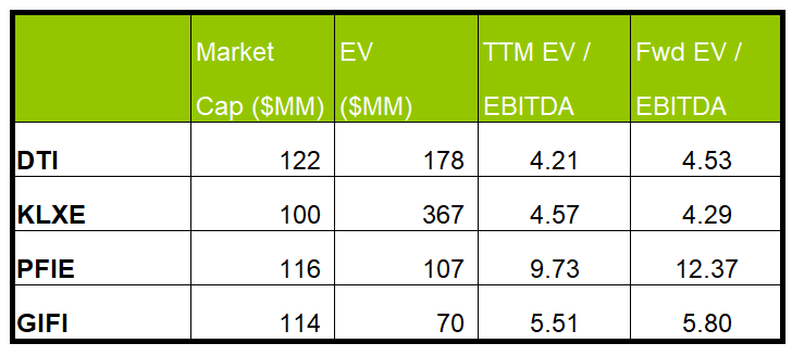 Drilling Tools International Slows Down While Relative Valuation Gets ...