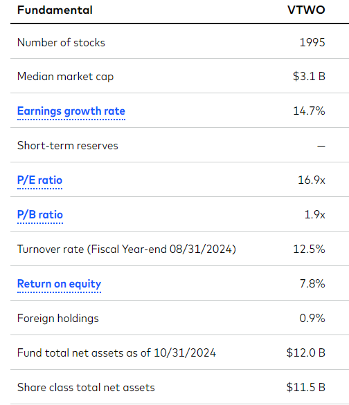 VTWO: The Diversified U.S. Stock ETF To Own In 2025 (NASDAQ:VTWO) | Seeking Alpha