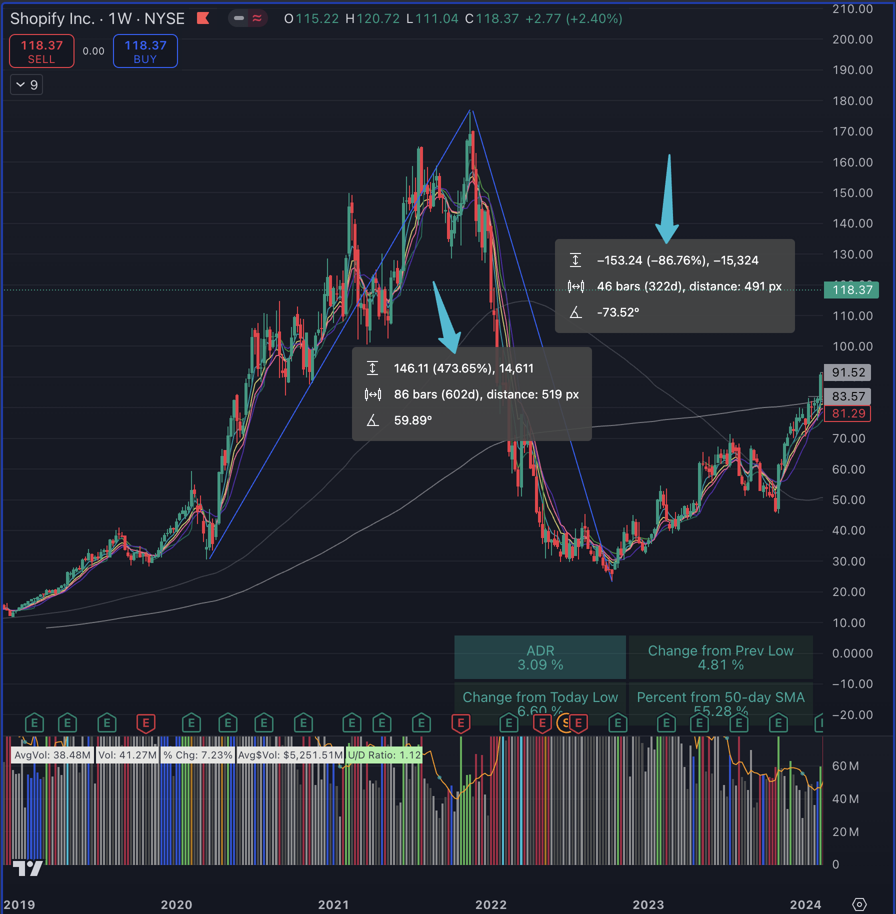 Market Feels Frothy - Ride It While We Can But Ready To Get Out ...