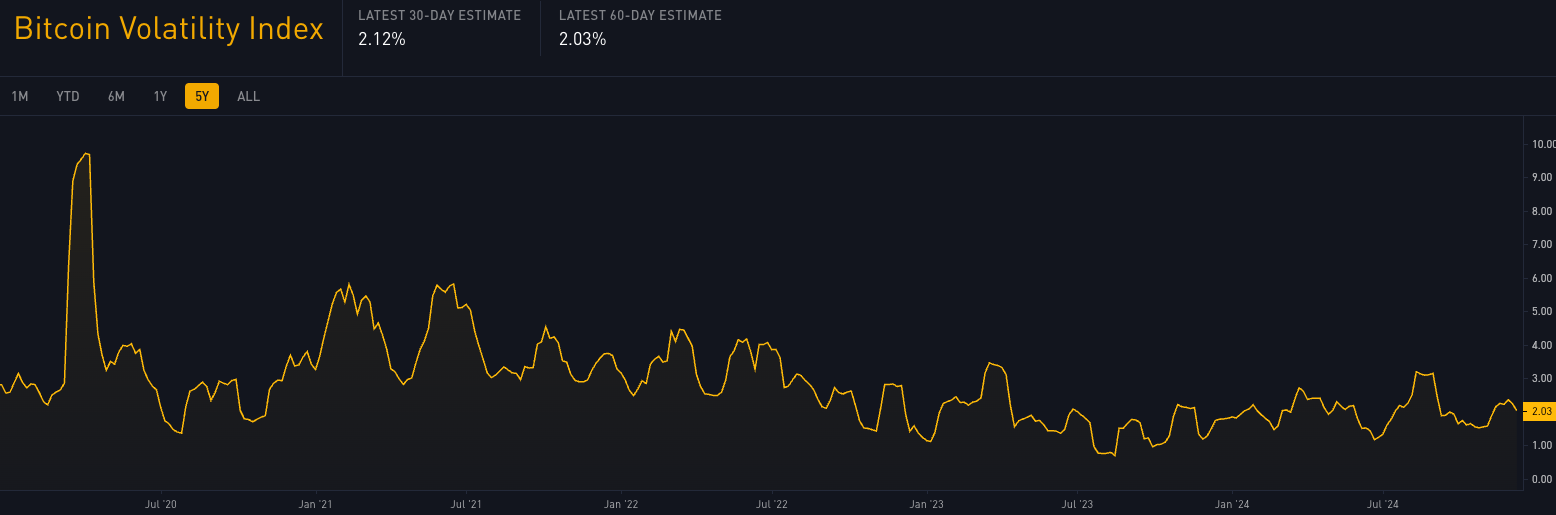 Bitcoin: Empirical Evidence And Fundamentals Call For Higher Prices ...