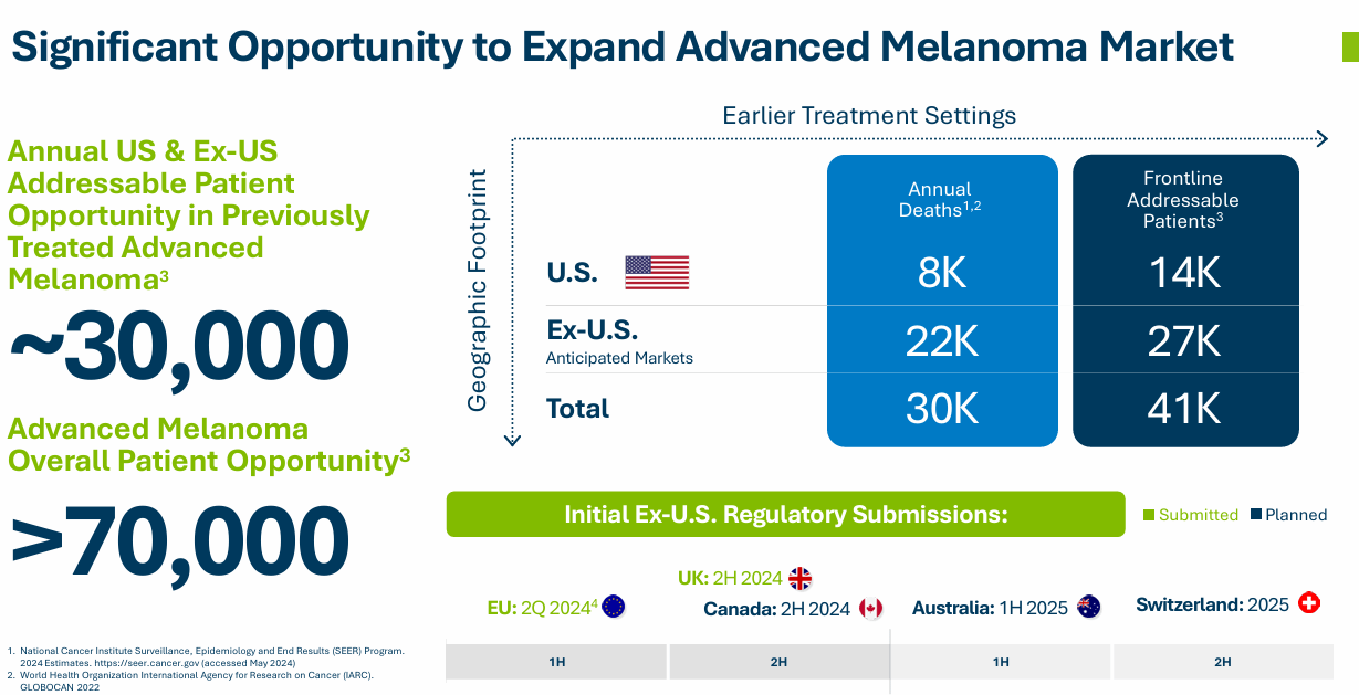 Iovance Biotherapeutics: Steady Progress (NASDAQ:IOVA) | Seeking Alpha