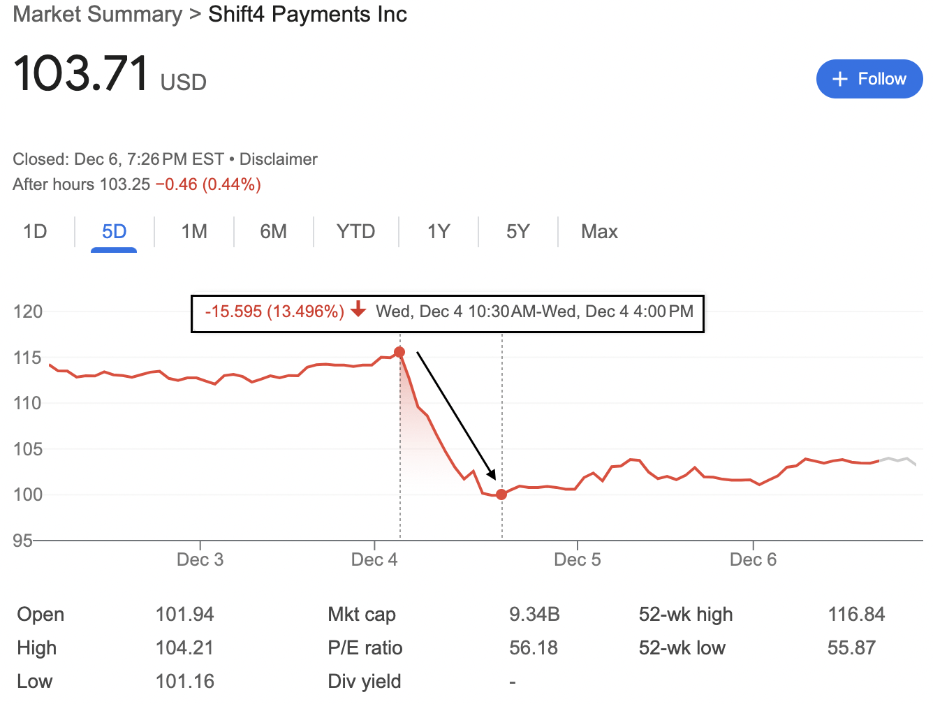 Shift4: No Isaacman, No Problem (NYSE:FOUR) | Seeking Alpha