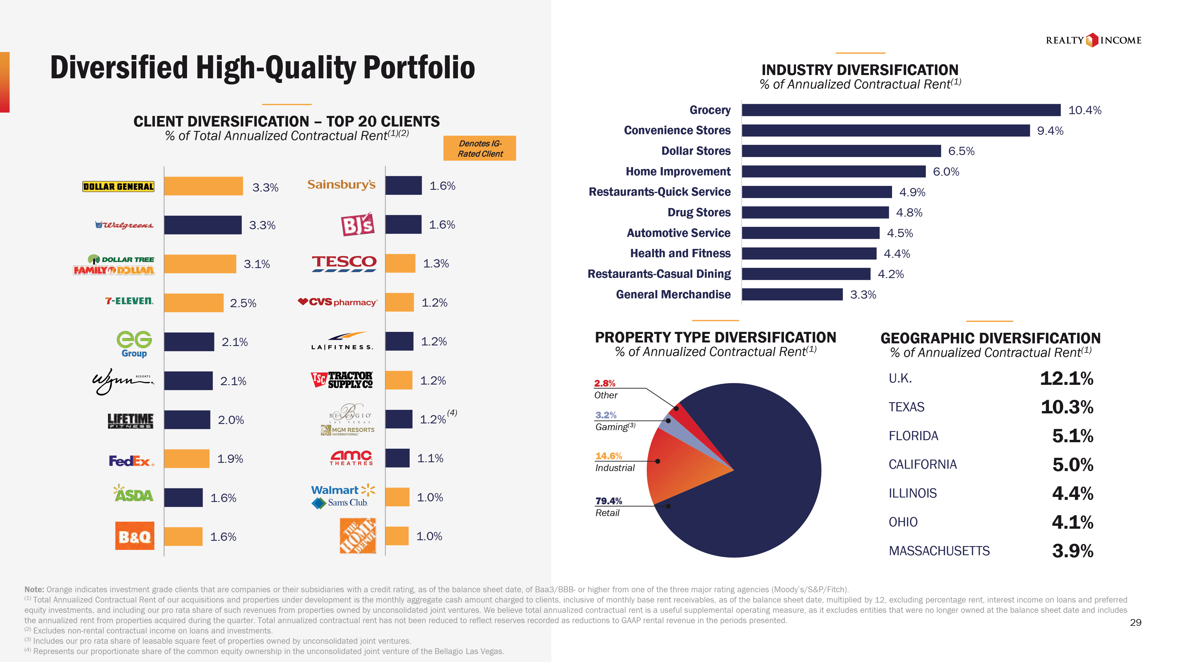 Realty Income's Recent Underperformance Is Likely Coming To An End ...