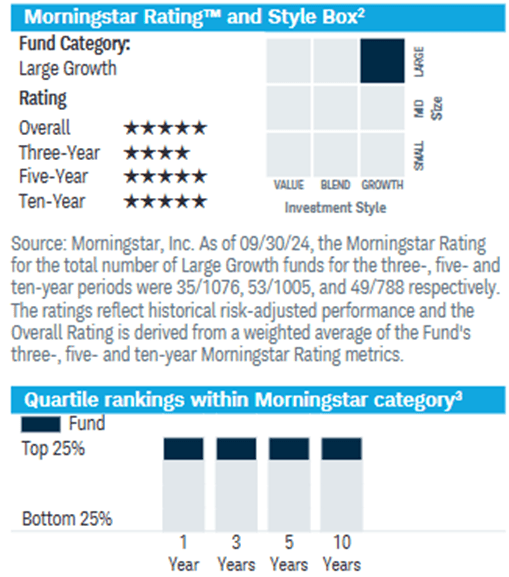 SCHG ETF: Why Low Yielding Funds Make Sense Too (NYSEARCA:SCHG ...