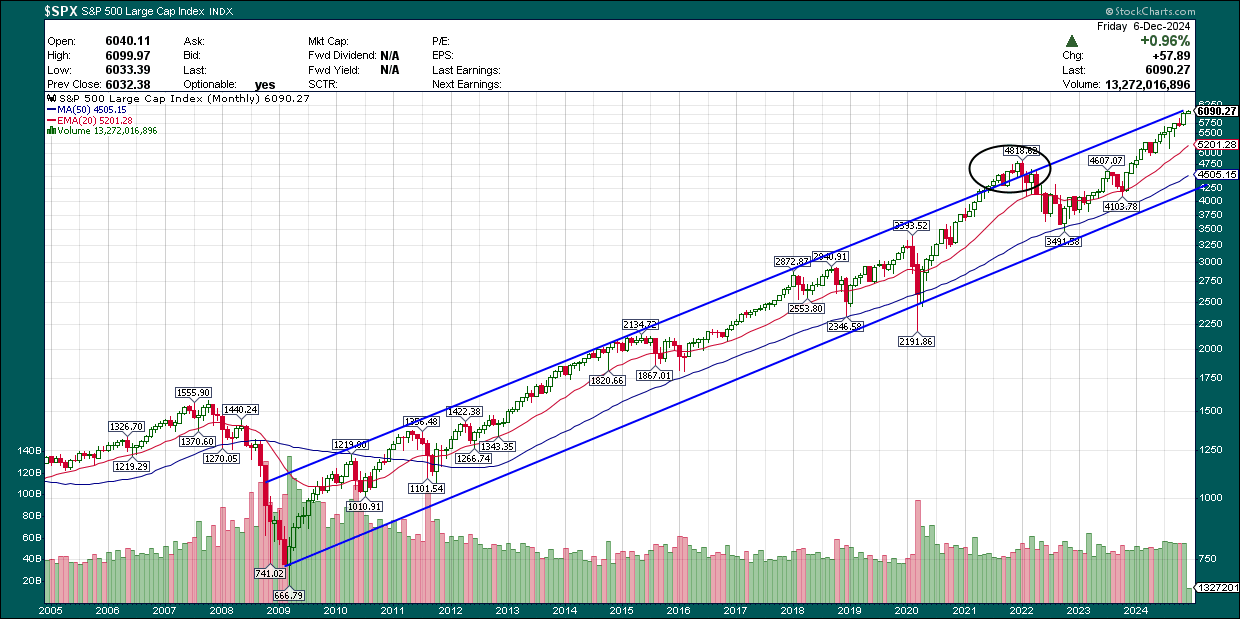 S&P 500: Letting The Bulls Run In 2025 (SP500) | Seeking Alpha