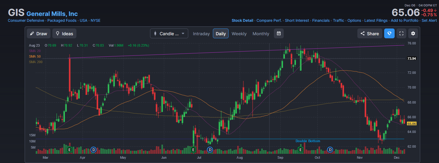 How Might The November Inflation Report Rattle Stock Markets (SP500 ...