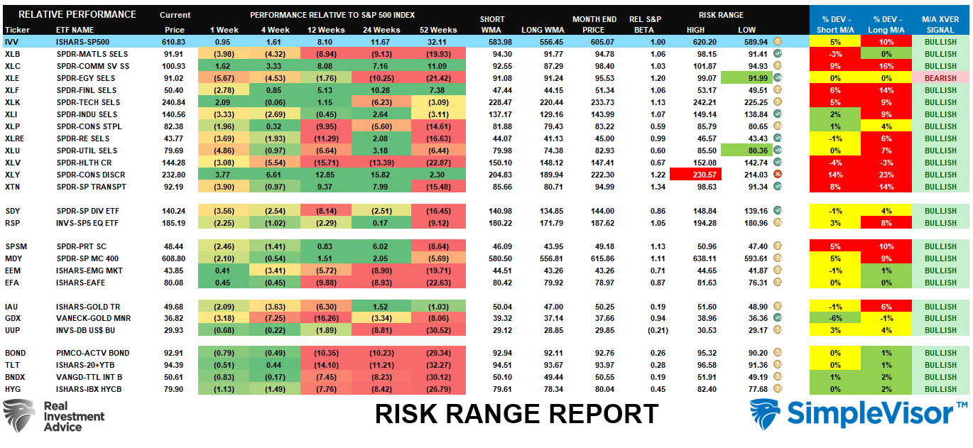 2025 - Do Economic Indicators Support Bullish Outlooks? | Seeking Alpha