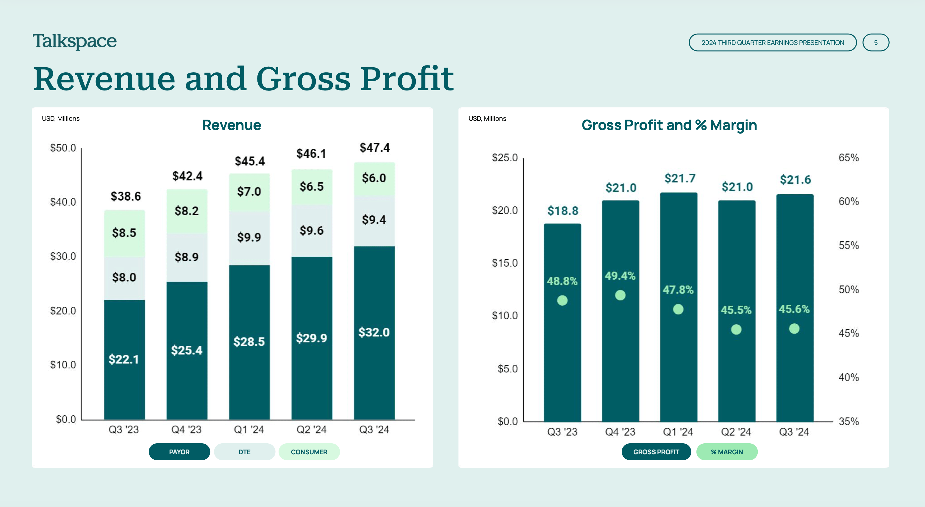 Talkspace: A Growth Story (NASDAQ:TALK) | Seeking Alpha
