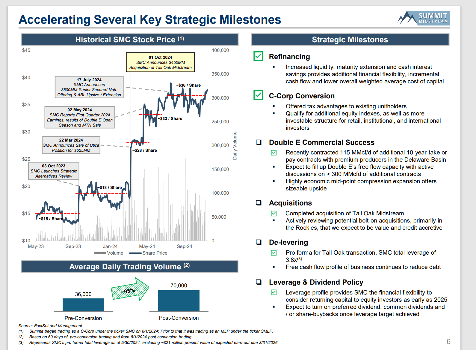 Summit Midstream Has A New Major Shareholder (NYSE:SMC) | Seeking Alpha