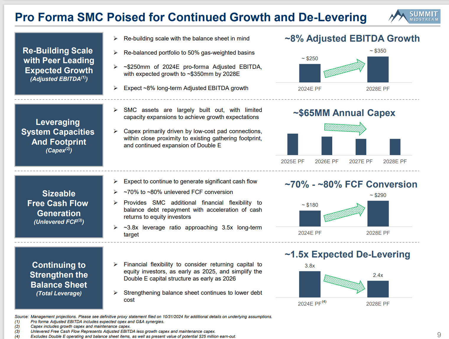 Summit Midstream Has A New Major Shareholder (NYSE:SMC) | Seeking Alpha