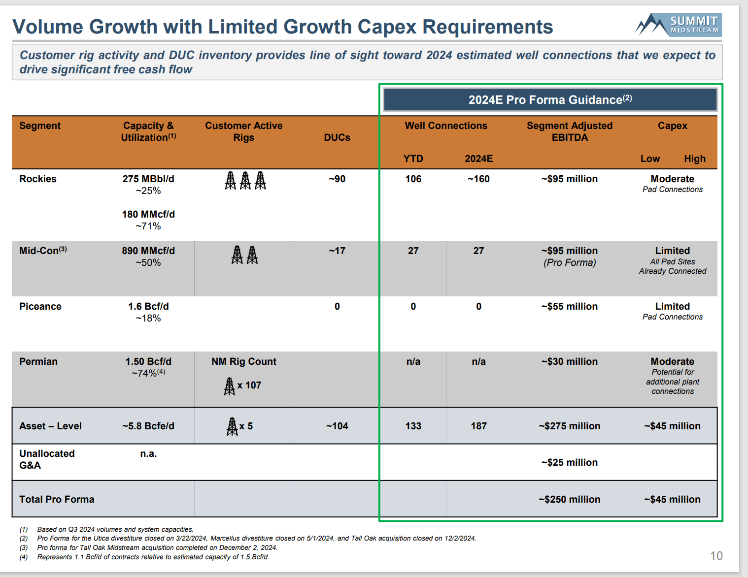 Summit Midstream Has A New Major Shareholder (NYSE:SMC) | Seeking Alpha