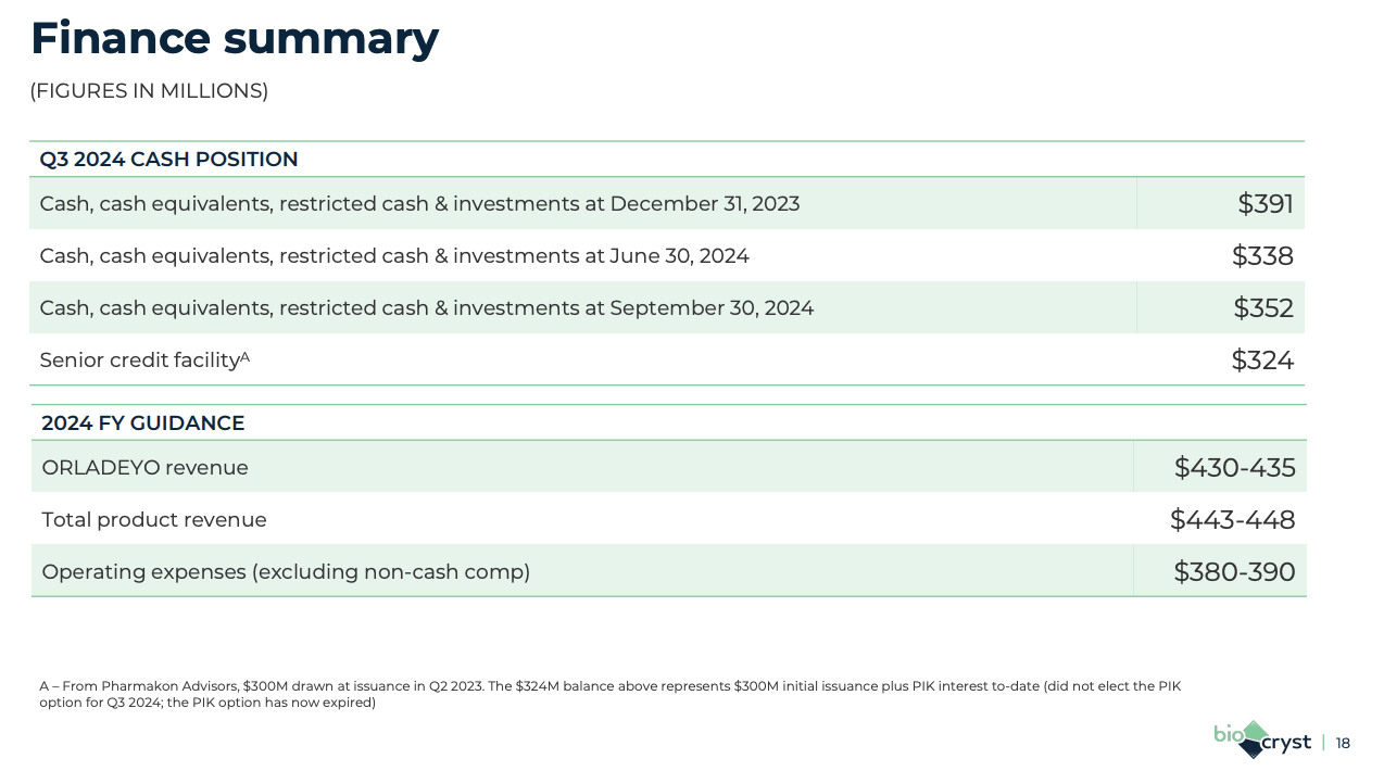 BioCryst Pharmaceuticals: Seasoned Blockbuster Makes Stock A Buy ...