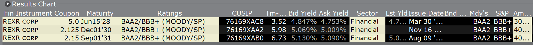 Buying REXR Lows With Low Expectations. (NYSE:REXR) | Seeking Alpha